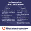 Conflict vs. Bullying | Teens Against Bullying