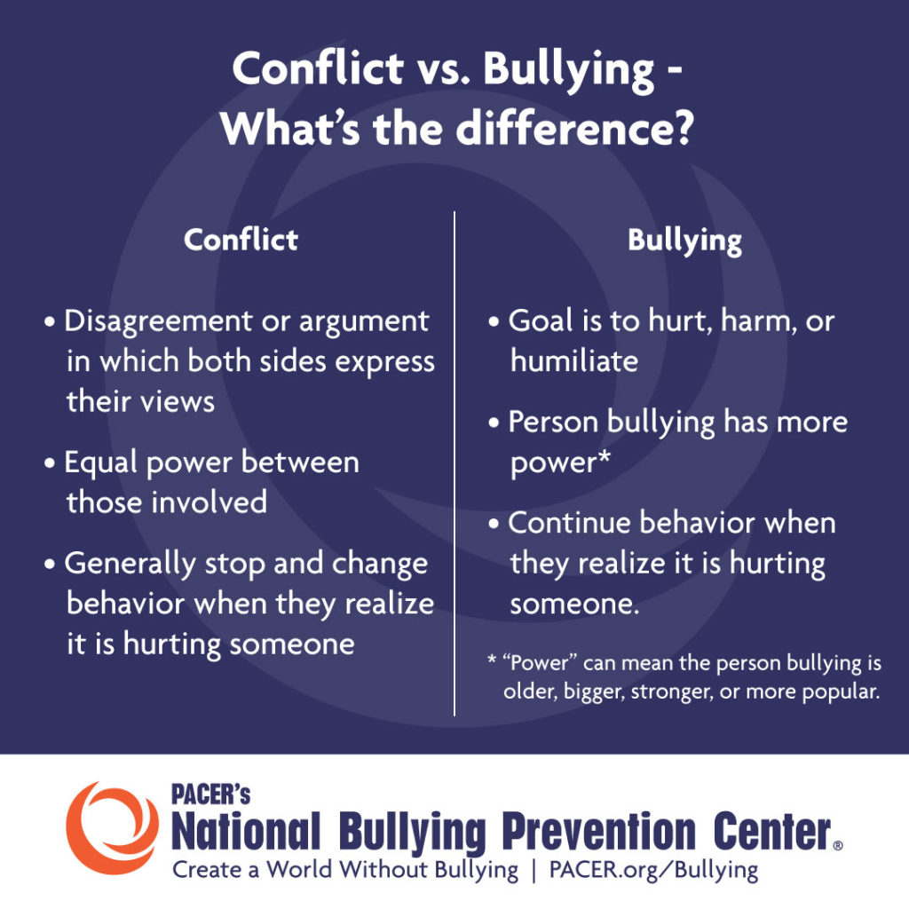 Conflict vs. Bullying | Teens Against Bullying